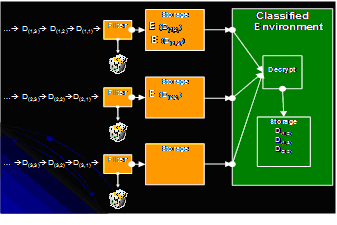 Workshop II: Locally decodable codes, private information retrieval ...