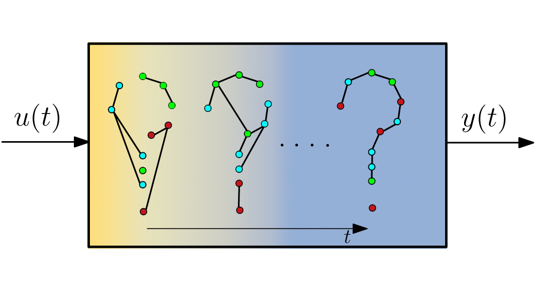 Structure and Randomness in System Identification and Learning - IPAM
