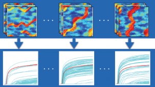 Workshop III: Data Assimilation, Uncertainty Reduction, and ...