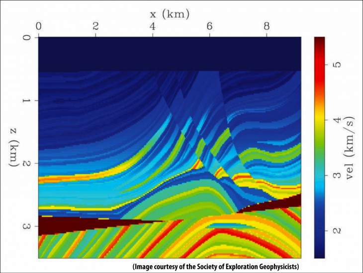 Workshop II: Full Waveform Inversion and Velocity Analysis - IPAM