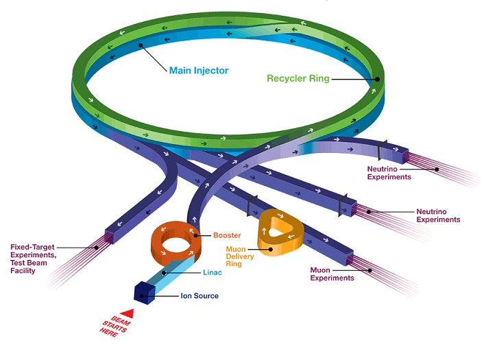 Beam Dynamics - IPAM