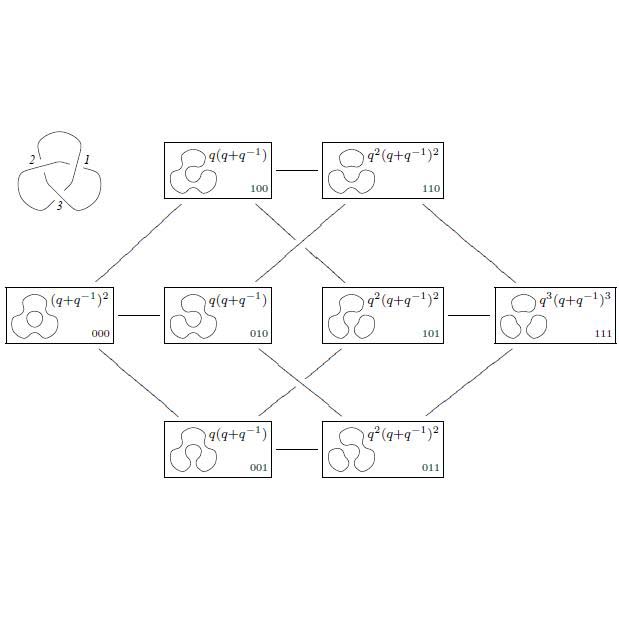 Gauge Theory and Categorification - IPAM