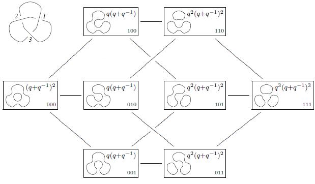Gauge Theory and Categorification - IPAM
