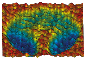 Complex High-Dimensional Energy Landscapes