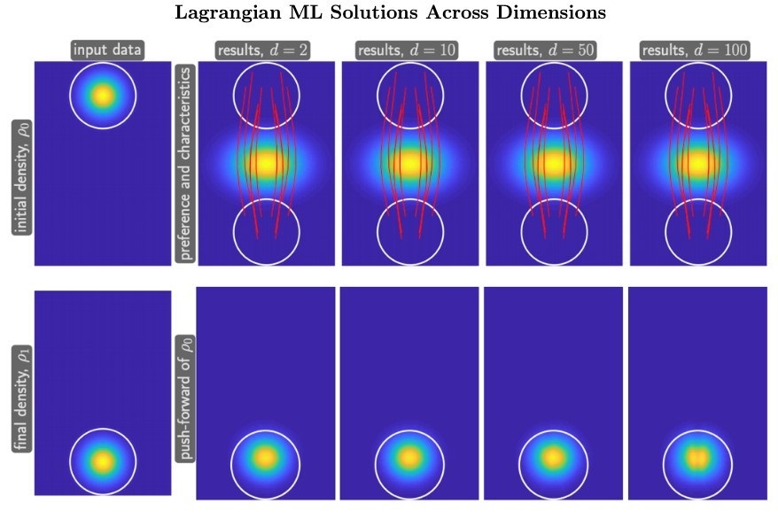 New Machine Learning Approach for Mean-Field Games - IPAM