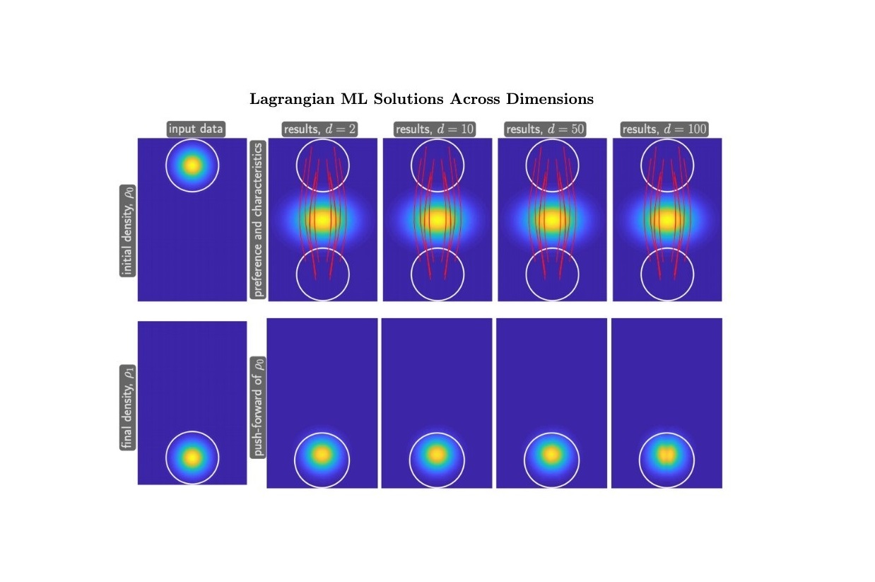 New Machine Learning Approach for Mean-Field Games - IPAM