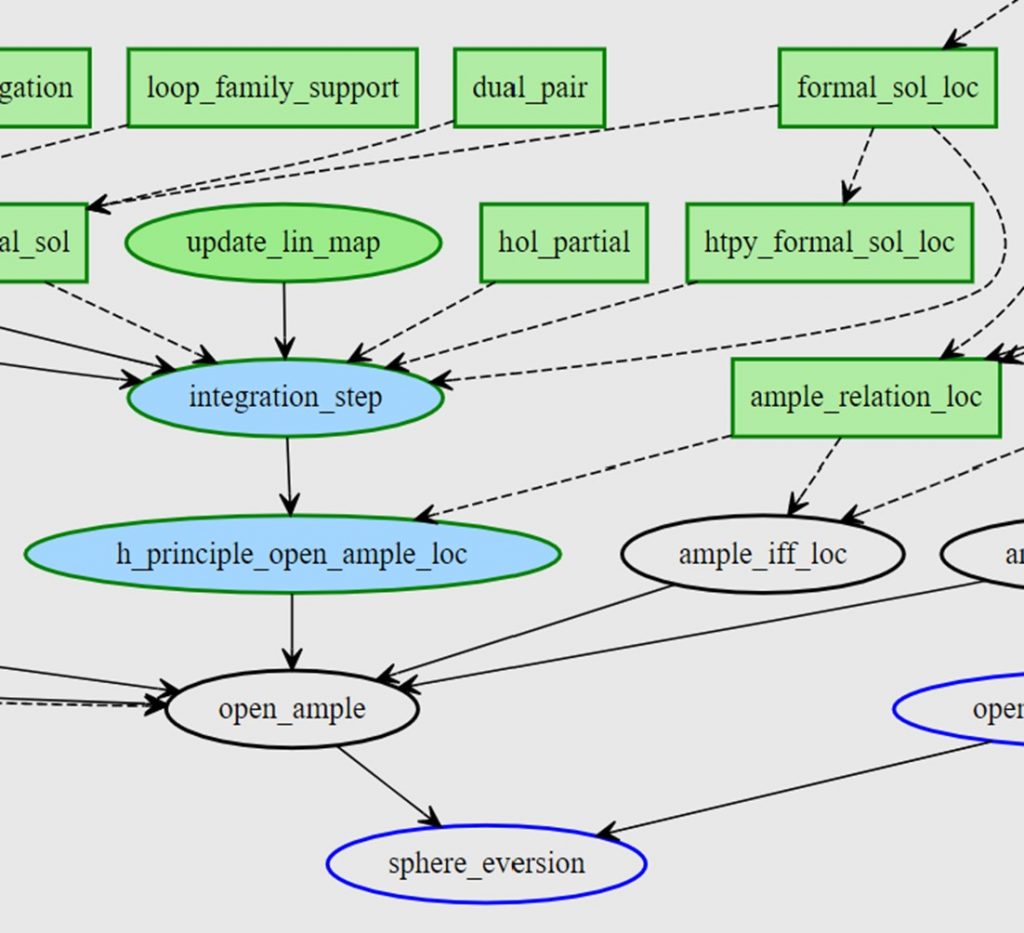 Machine Assisted Proofs - IPAM