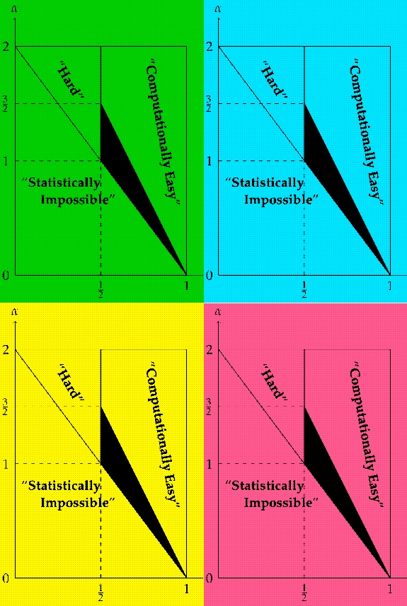 EnCORE Workshop on Computational vs Statistical Gaps in Learning and ... EnCORE Workshop on Computational vs Statistical Gaps in Learning and ...